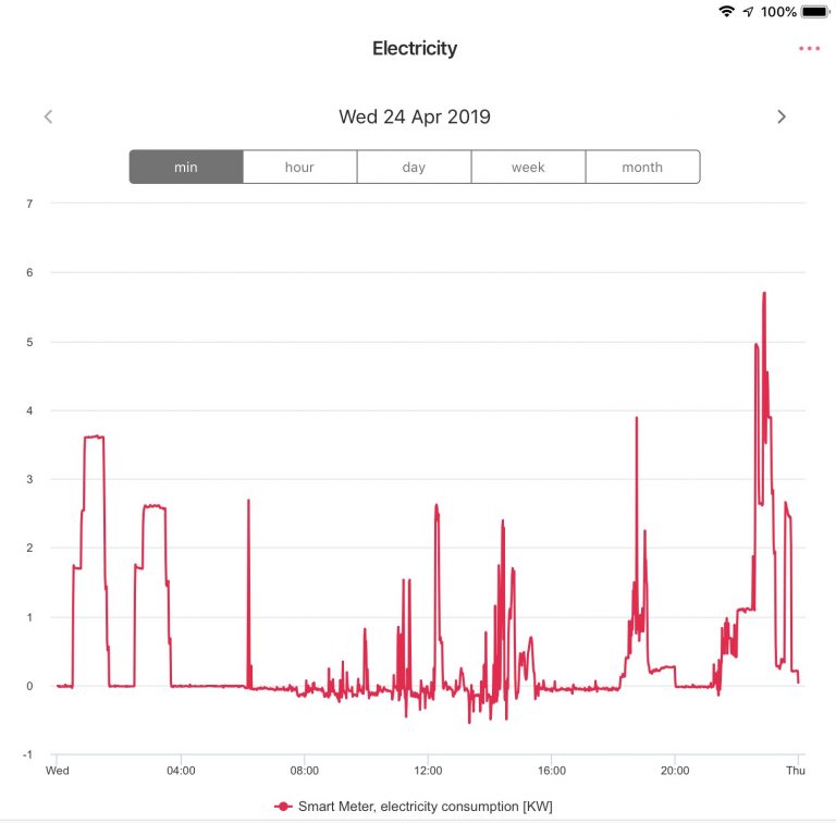 Different perspectives | Greening Me