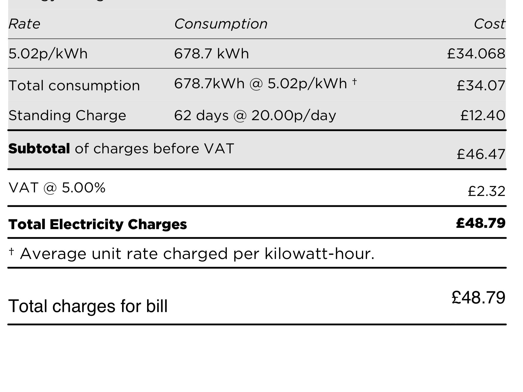 Octopus Agile Tariff | Greening Me